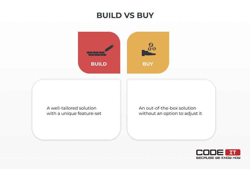 Build vs Buy Software Dilemma: How To Pick The Right Option